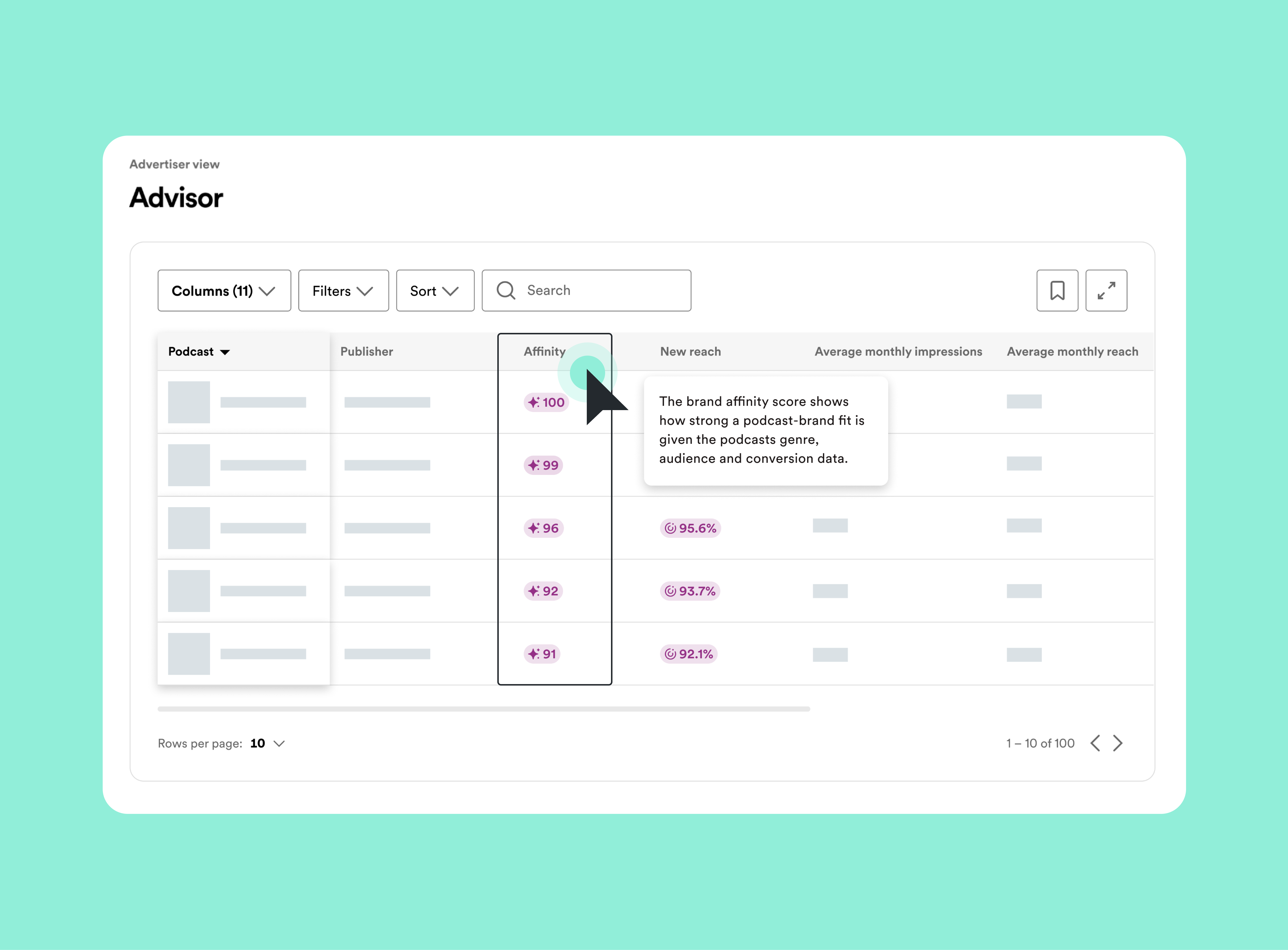 About Spotify Ad Analytics